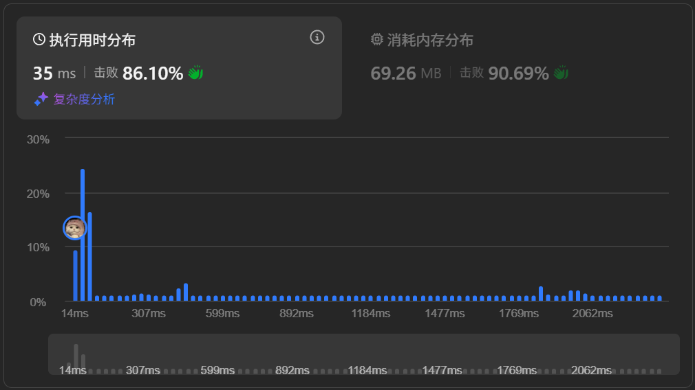 CCF CSP刷题笔记 - Ramoor